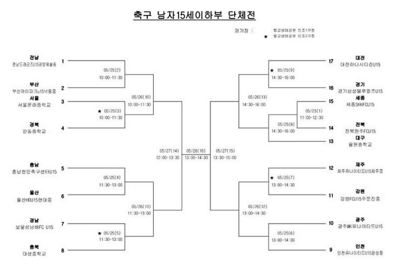 제 53회 전국소년체전 축구 중등부 결과