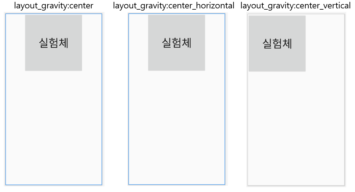 [안드로이드] android:gravity와 android:layout_gravity의 차이