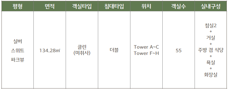홍천 대명 소노펠리체 비발디파크 객실 및 부대시설 정보 객실요금표