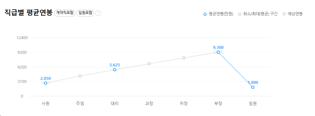 공기업채용 한국석유공사 신입 고졸대졸연봉월급실수령액면접후기면접복장