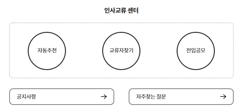 나라일터 홈페이지 (www.gojobs.go.kr/)