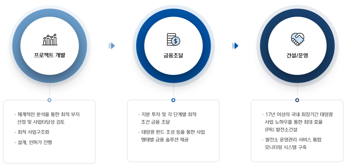 2024 국제그린에너지엑스포 정보 Hd현대에너지솔루션