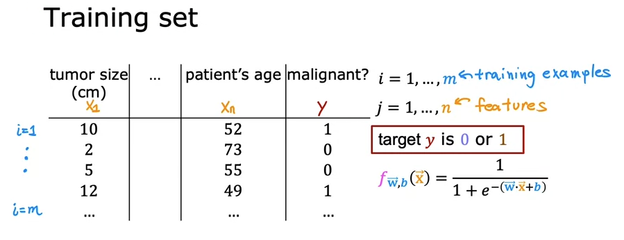 [Supervised ML] Cost function/Gradient descent for logistic regression - 9