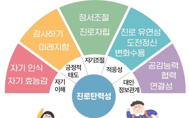 초등학교 부모팁 자녀의 진로탄력성
