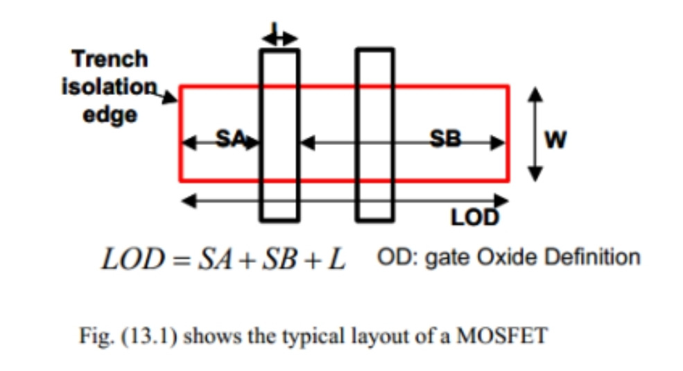 LOD Effect(=STI STRESS EFFECT)