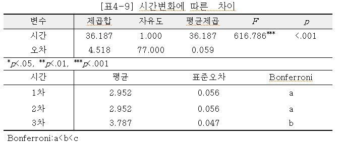 논문 통계분석 작성법논문통계 및 논문해석 표작성까지 깔끔하게 하는 방법퀵데이터에서 알아볼까요