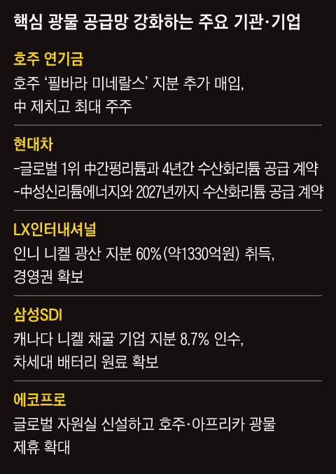 전기차 찬바람 불자 싼값에 리튬·니켈 사자” 배터리 광물 확보전