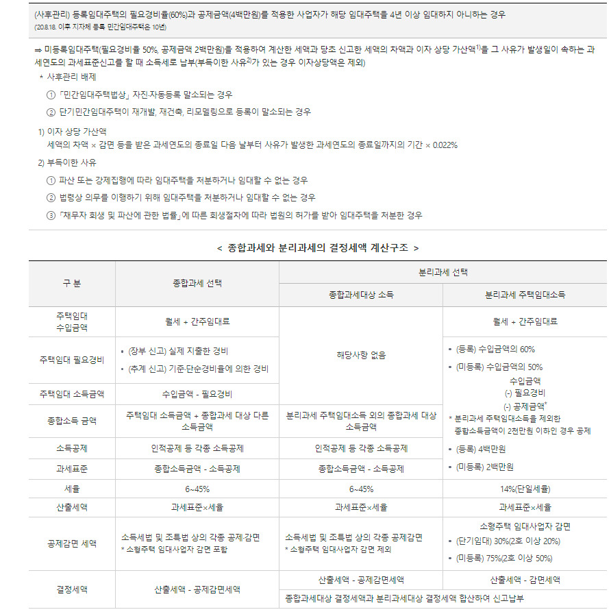 주택임대소득 선택적 분리과세 분리과세 소득 과세표준 계산