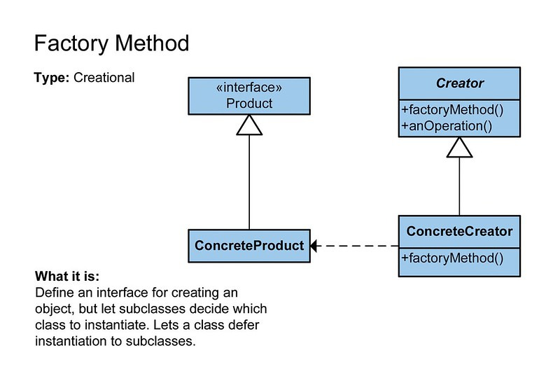 [디자인패턴] 생성패턴(2) - Factory Method Pattern (팩토리 메소드 패턴)