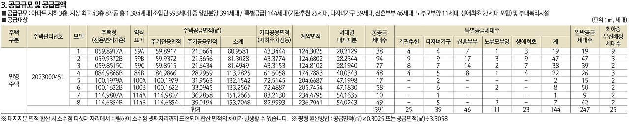 더비치 푸르지오 써밋 분양가 전매제한 공급세대수 청약 정보