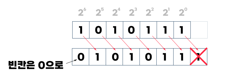 파이썬 숫자, 연산자 — 1976s