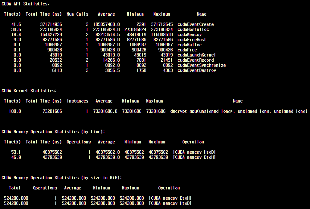 Multiple GPUs with CUDA C++
