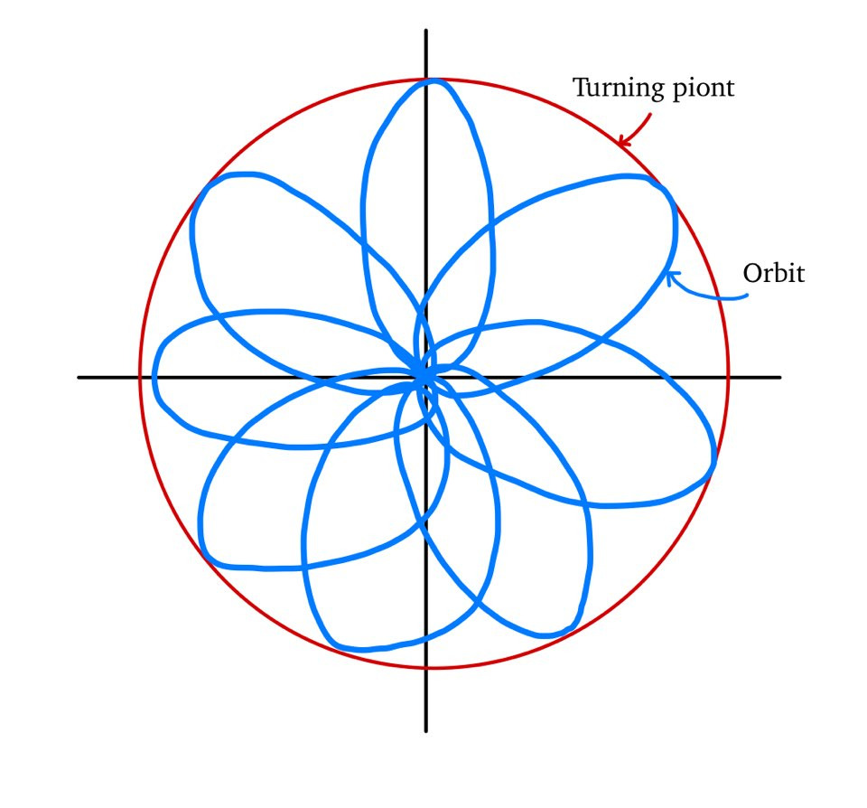 중심력장에서의 궤도와 전환점 (Orbits and turning point in a Central force field)