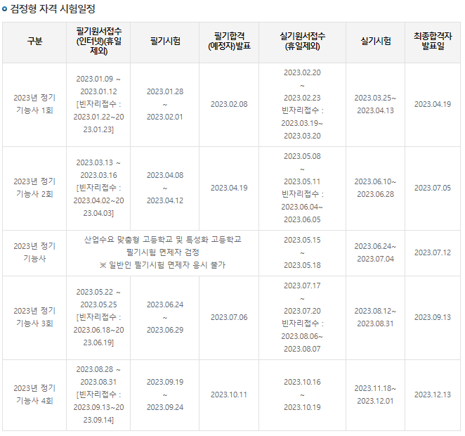 3d프린터운용기능사 필기 실기 시험일정 기출문제 합격률
