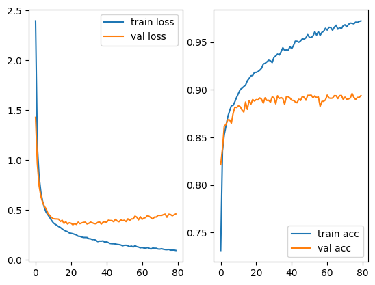 FCN - tensorflow
