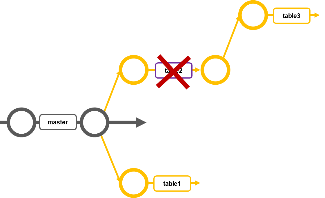 [Git & GitHub 3] Branch, HEAD, git branch(생성, 삭제, 이름 변경), 브랜치 이동(git checkout, git switch)