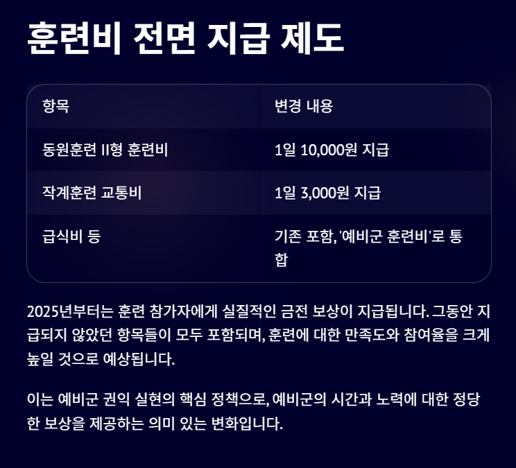 2025년 예비군 훈련 제도 개편 총정리｜훈련비·신청방법·문화혜택까지 완벽 가이드