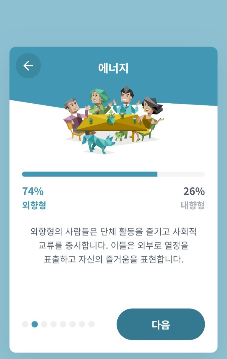 Mbti 성격 무료 테스트 검사 방법 Ft Mbti 16가지 성격유형 해석