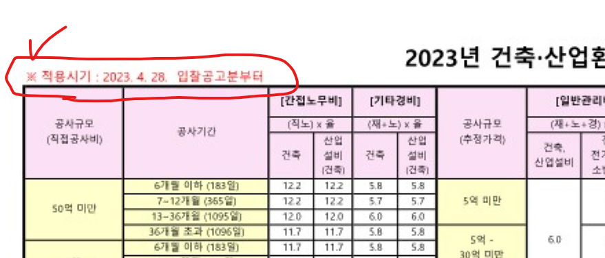 `23년 조달청 시설공사 원가계산 간접공사비제비율 적용기준 변경 알림