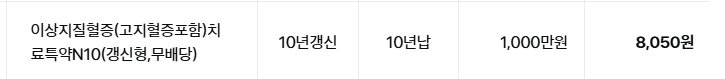 삼성생명 이상지질혈증고지혈증 포함치료특약 보험을 알아보자