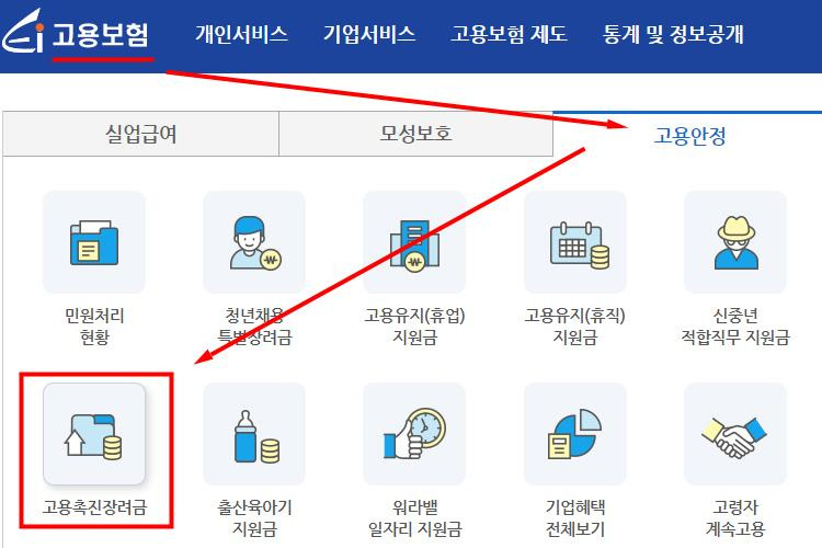 2022년 특별고용촉진장려금 신청방법 경제 교육 재테크 지원