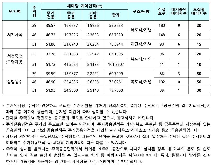 서천군 국민임대주택 예비입주자 모집 공고일 20241216 Info Sprout