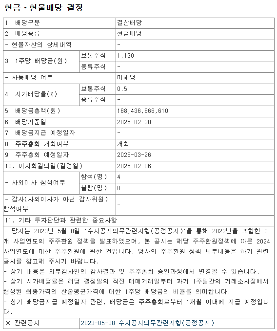 네이버 2024년 배당금 확정 Naver 4분기 연말 결산 실적 주가 배당일 지급일 배당락