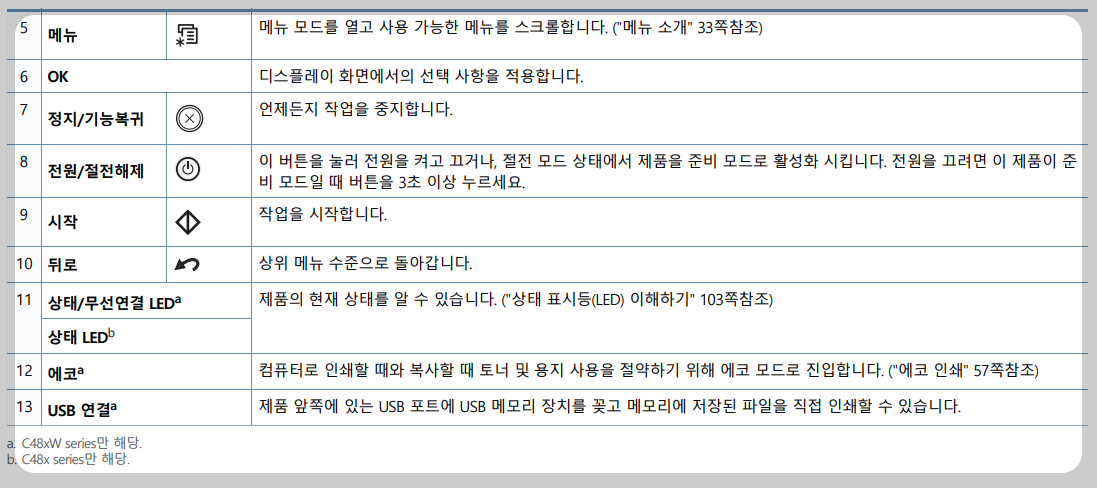 삼성 Sl C480 프린터 드라이버 매뉴얼 다운로드