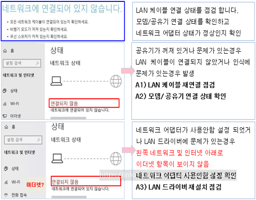 컴퓨터 인터넷 연결 안될 때 해결법 네트워크에 연결되어 있지 않습니다