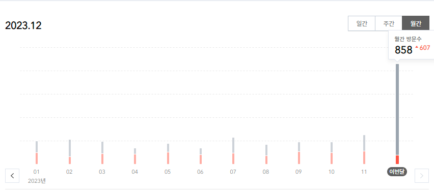 임영웅 이름의 무게가 대단하다 夢郞님의 씬나는 놀이터