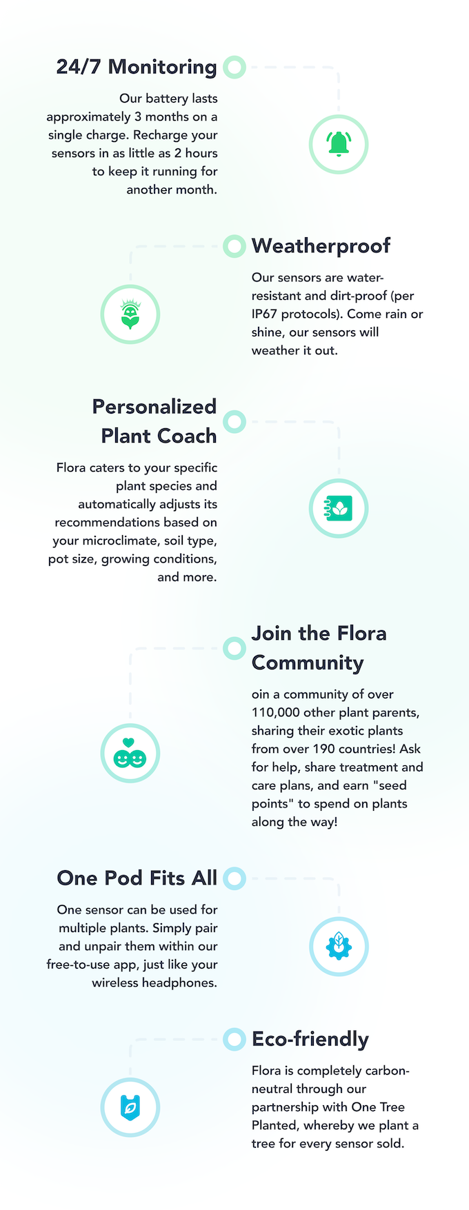 식물 종에 맞게 키우는 방법을 알려주는 스마트 원예센서 'Flora Pod'