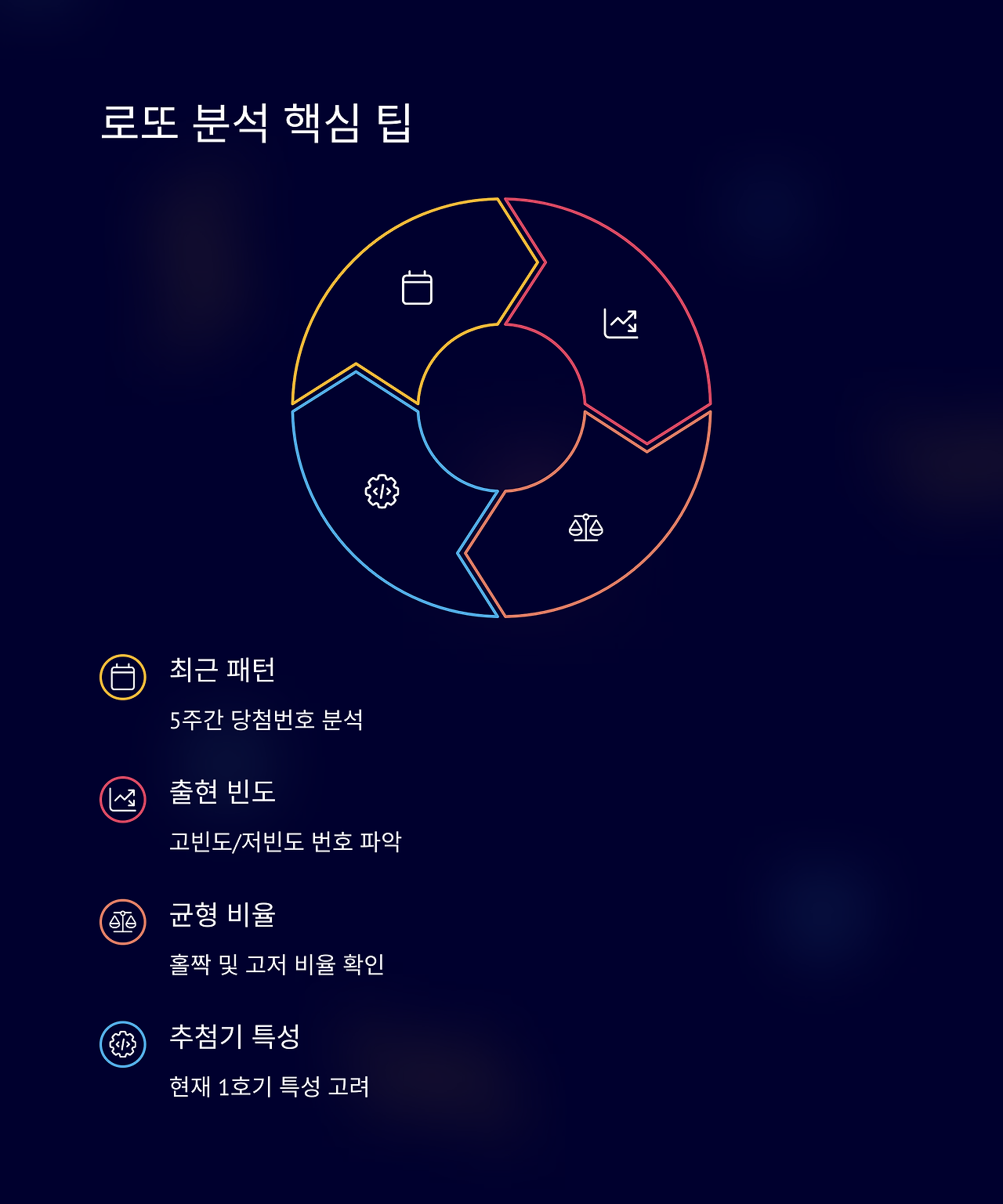 1169회 로또 당첨번호 예상 분석 최근 당첨결과 통계 조회 및 로또당첨 확률 높이는 최신 로또번호 자동 생성 방법 및 추천 조합
