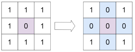LeetCode - Set Matrix Zeroes