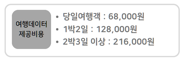 지원금 받고 국내여행 가기 선정 Tip Feat 여행로그데이터 멍둥둥