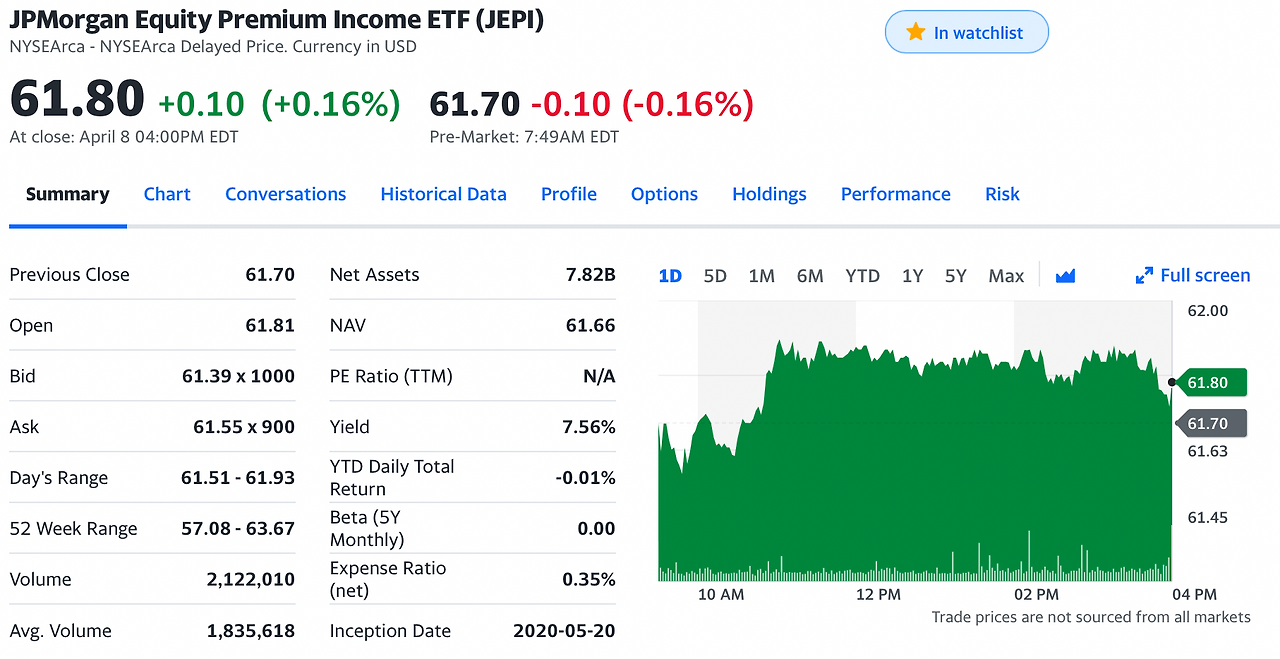 미국 월배당 ETF JEPI 로 월세 받자