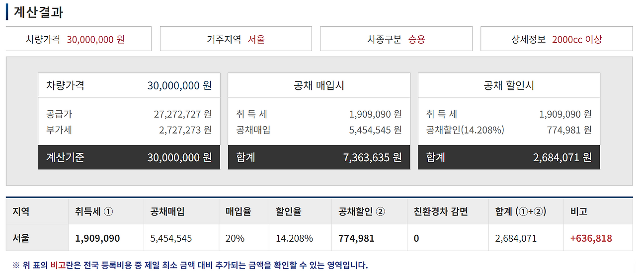자동차 취득세 계산 방법 자동차365에서 바로 계산해줍니다 뭐든지 신청