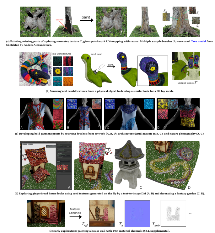 Diffusion Texture Painting