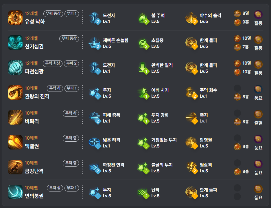 로스트아크 권왕 브레이커 공략