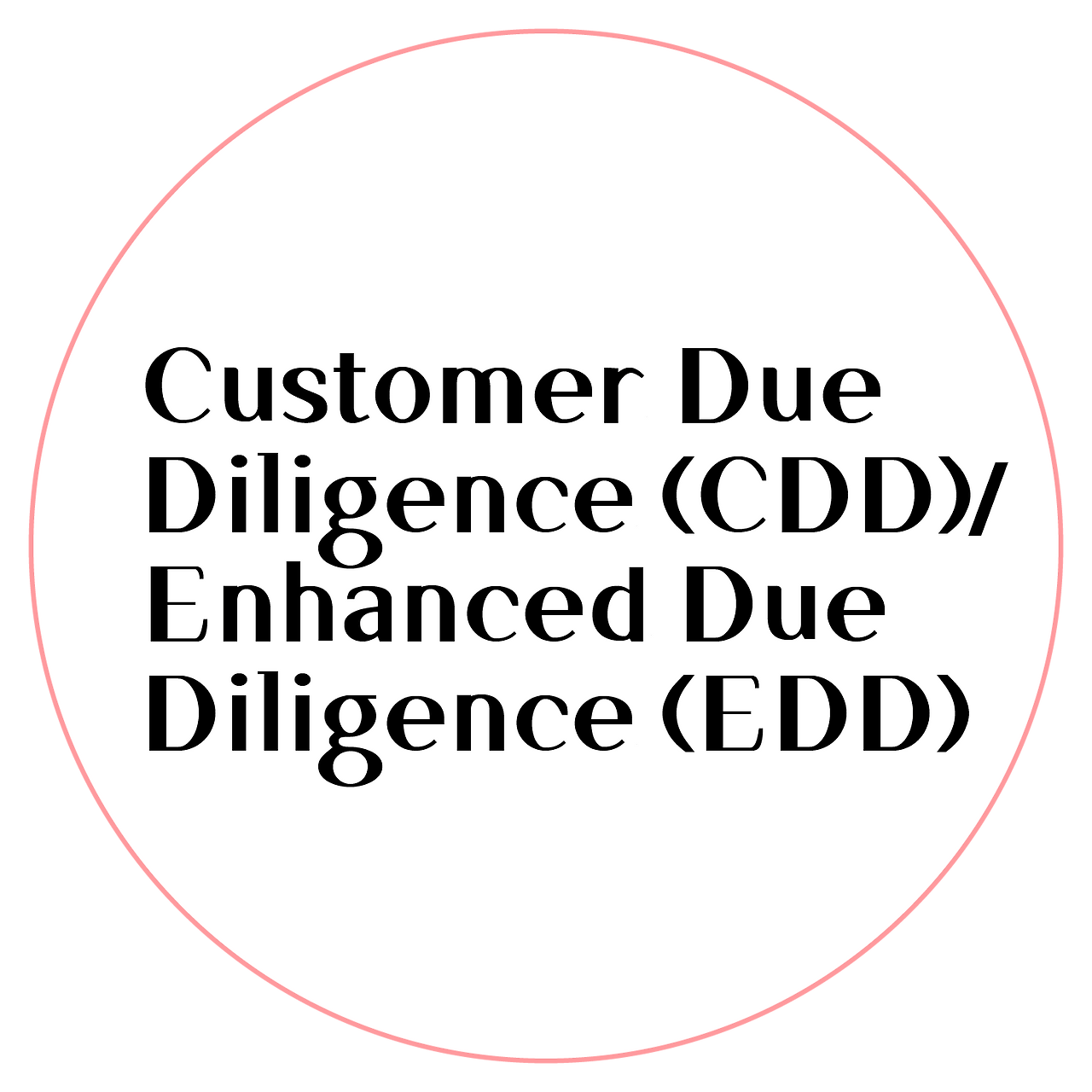 고객확인제도(CDD/EDD), 어떤 상황에서 실제 소유자를 확인할까?