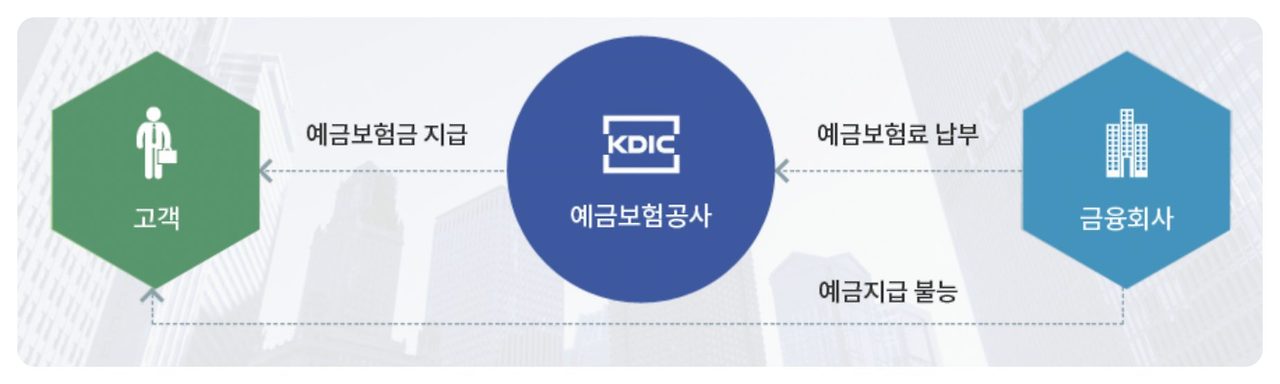 신협 예금자보호법 5천만원 타지점 보장 및 뱅크런 믿을 수 있을까