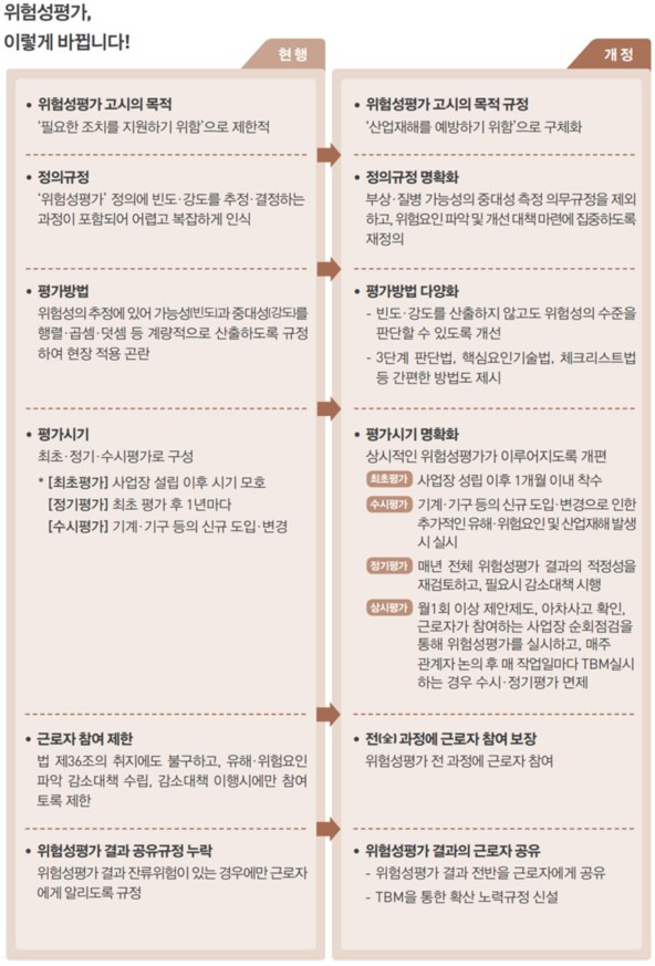 사업주 스스로 위험성평가 실시주체 및 절차 방법