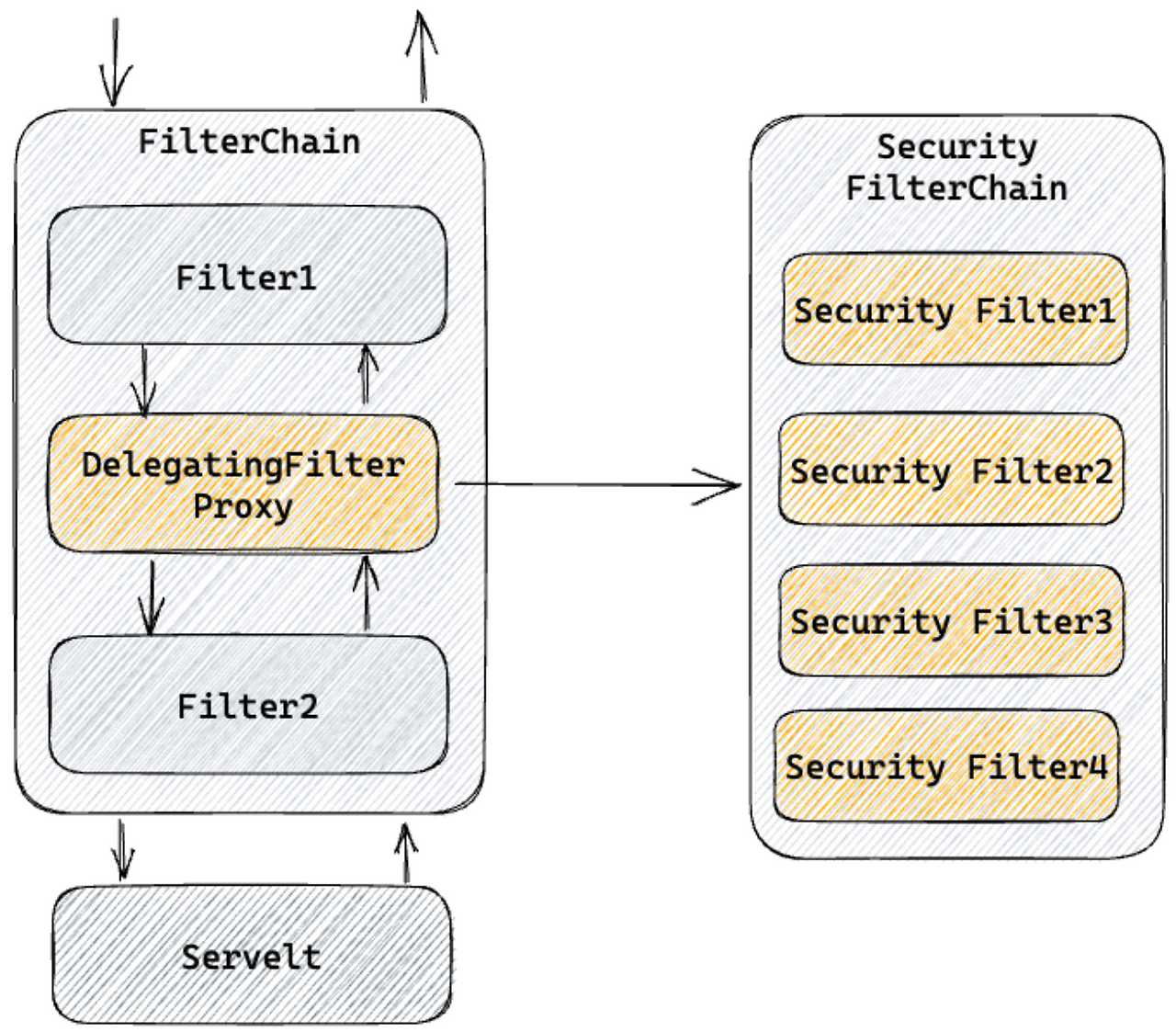 [Spring Webflux] Spring Security Reactive