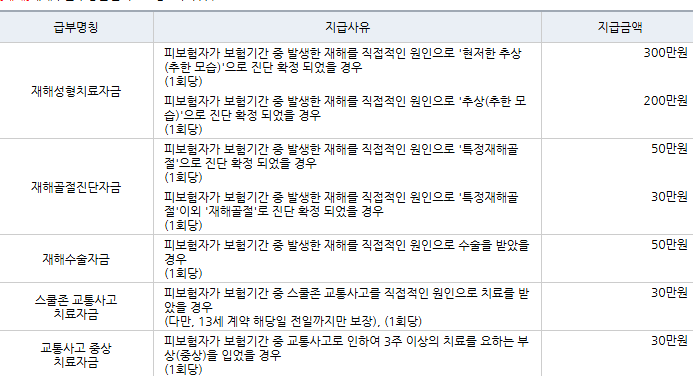 한화생명 재해수술추상골절치료보장 보험을 알아보자