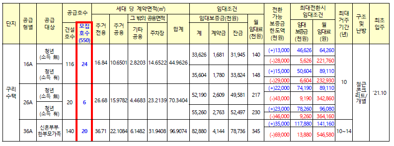 구리시·남양주시 행복주택 입주자 모집 안내 2025년 4월 🏠