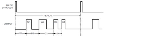 Anritsu 랩 테스트 솔루션(Lab test Solution) - 신호 발생기(Signal Generator)