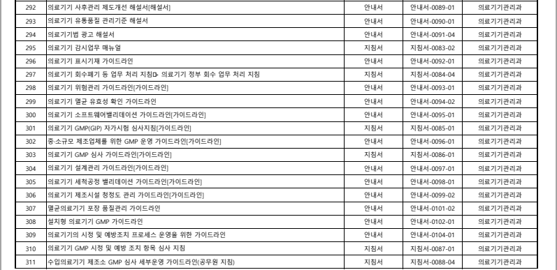 식약처 Mfds 식품의약품안전처 공무원지침서 및 민원인안내서 등록 현황 공개