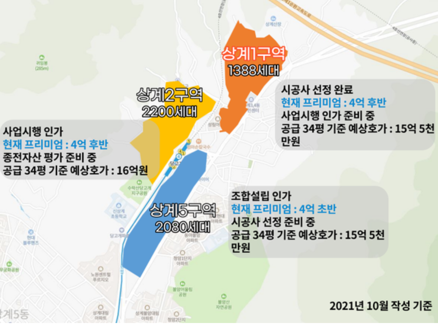 상계뉴타운 상계1구역 재개발 일정 분양가 시세차익 프리미엄
