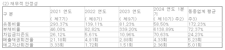 엑셀세라퓨틱스 공모주 청약 전망과 위험분석