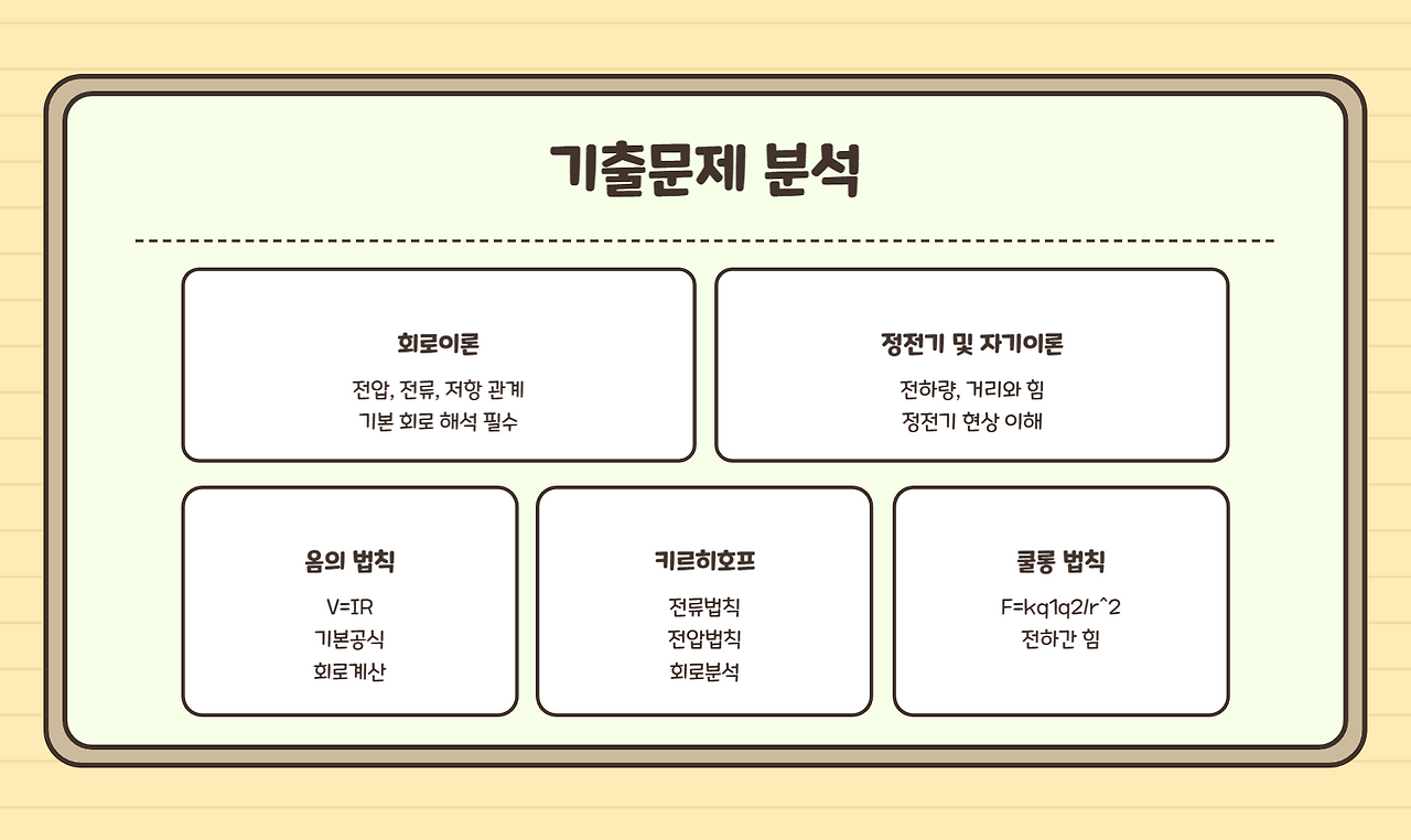 2025년 전기기능사 시험일정 시험과목 합격률분석 기출문제분석등 총정리