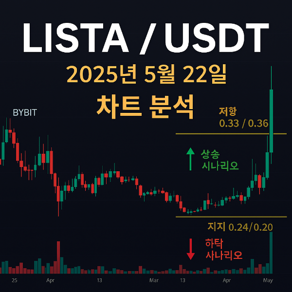 2025년 5월 22일 Lista리스타다오 차트 분석 및 시세 전망